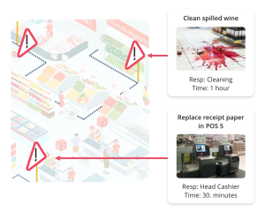 Operational Management - Frogmi